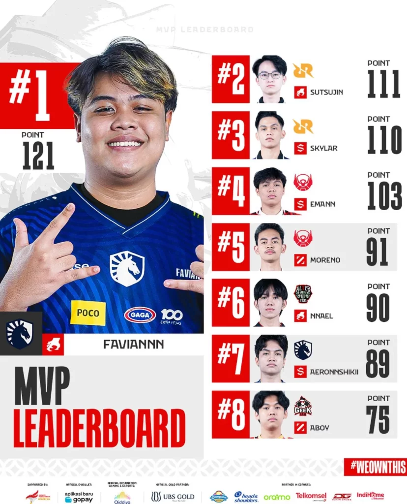 MVP adalah Istilah Game, Ini Arti dan Cara Jadi Salah Satunya! - Blog Lapakgaming
